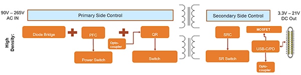 Use an SMPS Matrix to Simplify Power Supply Design | DigiKey Use an SMPS Matrix to Simplify Power Supply Design | DigiKey
